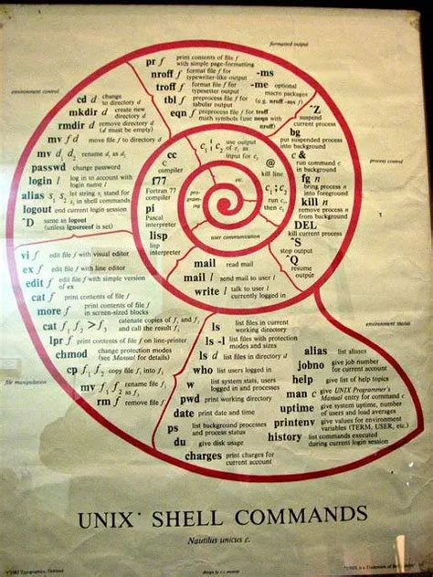 Image result for Unix Shell Make Love