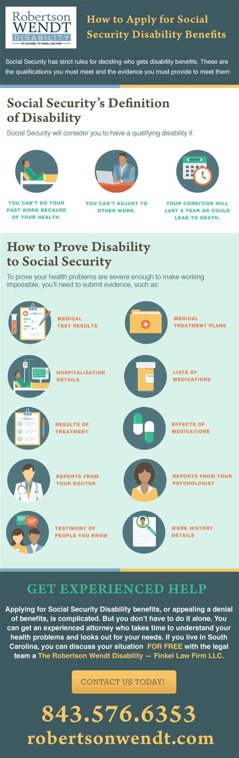 Image result for Social Security Disability Process