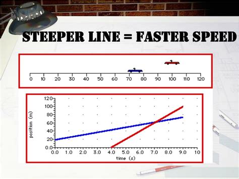 Image result for Create Project Steeper