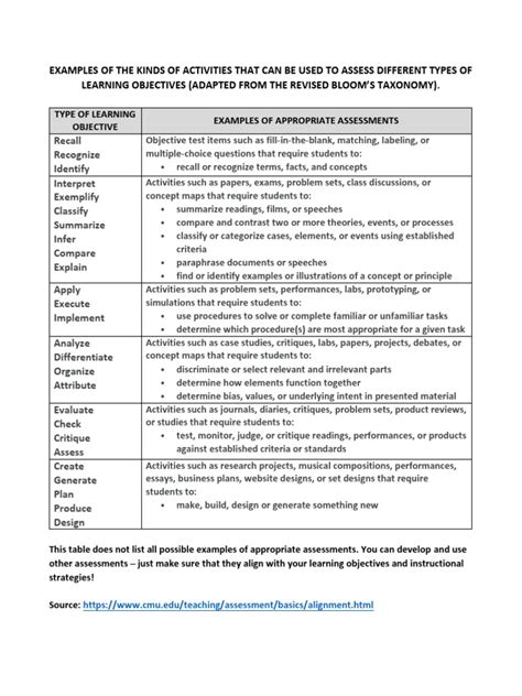 Image result for Different Types of Educational Objectives