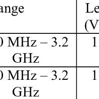 Image result for Frequency Range Test