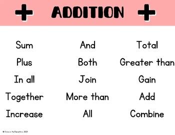 Image result for Basic Math Operations Key Words