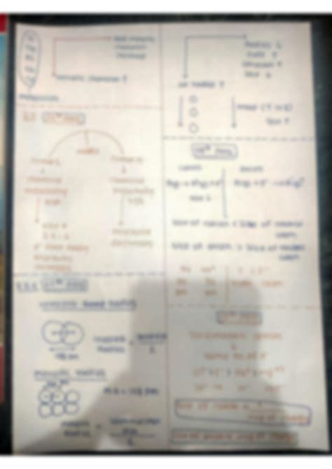 Image result for Class 11 NEET Notes