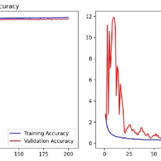Image result for Training Accuracy Image Net