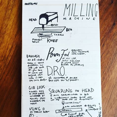 Image result for Notes of Machine