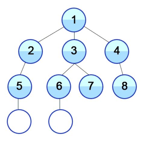Image result for Graph Traversal Algorithm for Risk Metigation