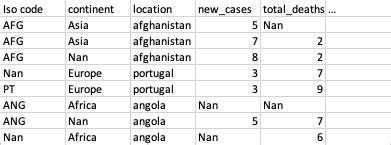 Image result for Replace Null Values with Mean Python