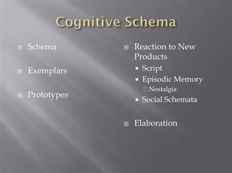 Image result for Cognitive Schema