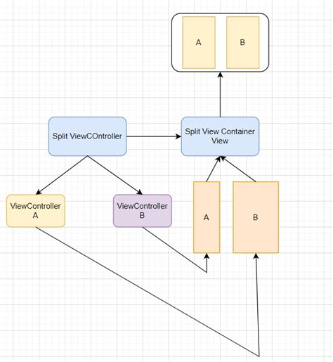Image result for How to Add View in Controller with First Code Approach