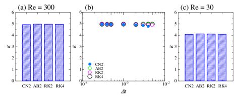 Image result for Implicit Integration