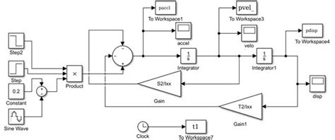 Image result for Matlab/Simulink Computer Setup