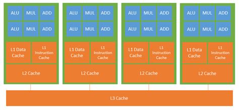 Image result for Massive Parallel Processing