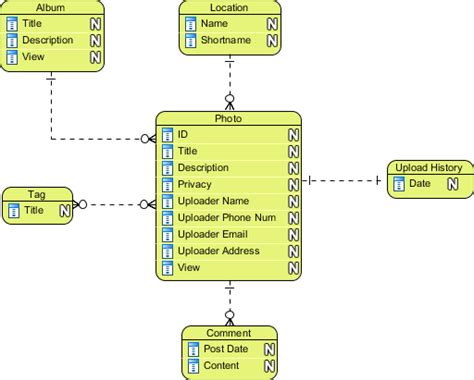 Image result for Conceptual Data Model Examples