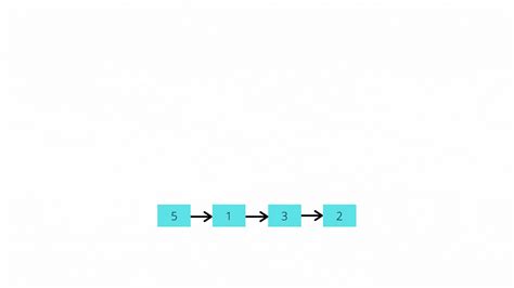 Image result for Linked List Merge Sort