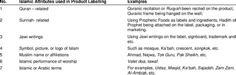 Image result for Examples of Categorization