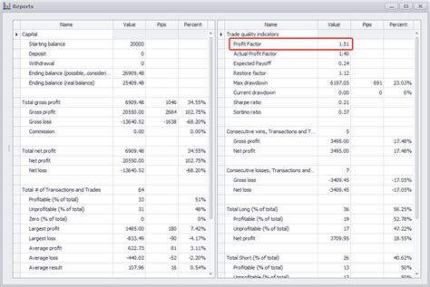 Image result for Trading Strategy Profitability Analysis
