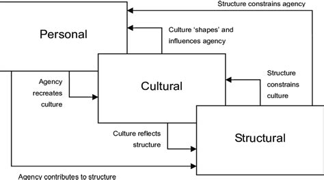 Image result for Structural Discrimination