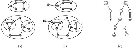 Image result for Edmonds Blossom Algorithm to Compute Augmenting Path