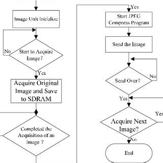 Image result for Compressed File Picture in Computer Science