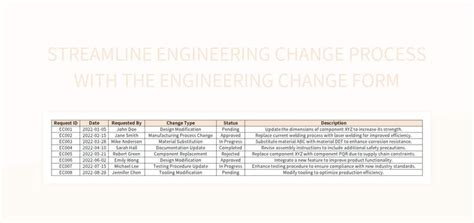 Image result for Manufacturing Change Order Process