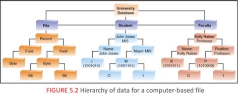 Image result for Chapter Five Data Technology Issuse