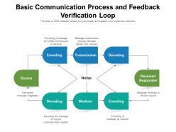 Image result for Communication Loop Diagram