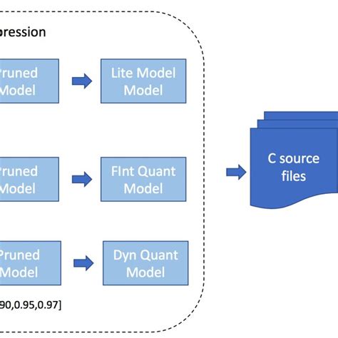 Image result for Network Classification Based On Content Transmitted