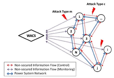 Image result for Communication Network System