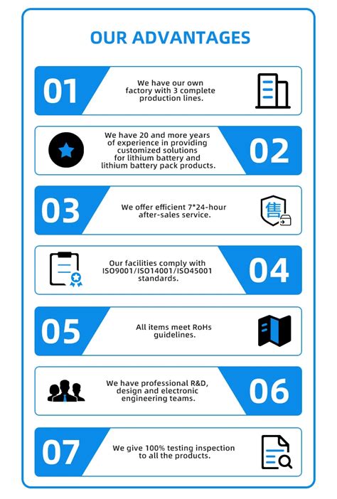 Image result for High Capacity Power Bank