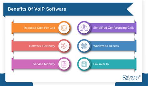 Image result for VoIP Software