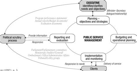 Image result for Program Cycle