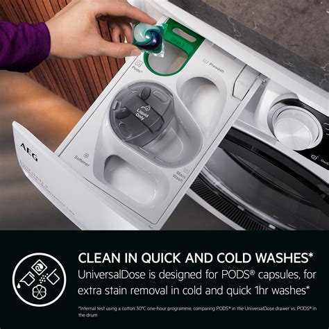 Image result for AEG Compact Washing Machine