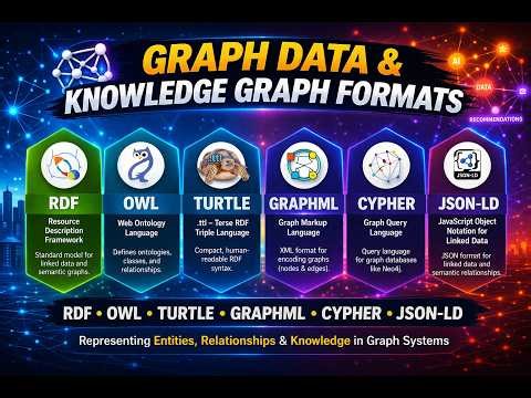 Graph Data & Knowledge Graph Formats Explained | RDF, OWL, Turtle, GraphML, Cypher, JSON-LD