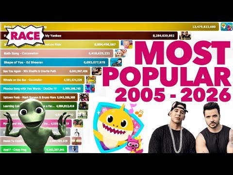 Race: Most Viewed YouTube Videos Ever 2005 - 2026
