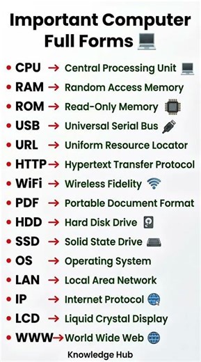 15 Important Computer Full Forms 💻 | Must Know for Students & Exams 🚀.