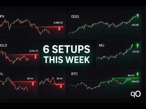 SPX Retesting Lows? QQQ Pre-NVIDIA Rally, Bitcoin Strongest Chart | March 15 Week Ahead
