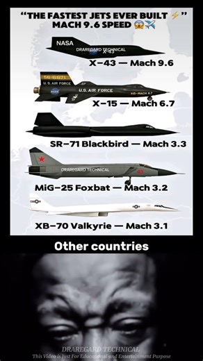 Fastest Aircraft Ever Built 🚀 | From X-43 Mach 9.6 to SR-71 Blackbird