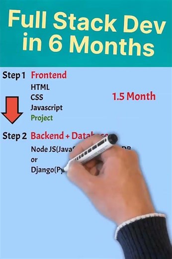 Full Stack Developer in 6 Months