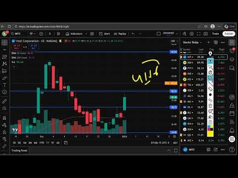 intc Stock Analysis, Intel Stock Predictions for Tomorrow
