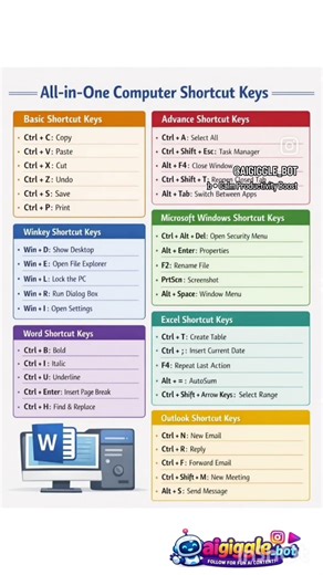 Computer Shortcut Keys You Must Know 🔥