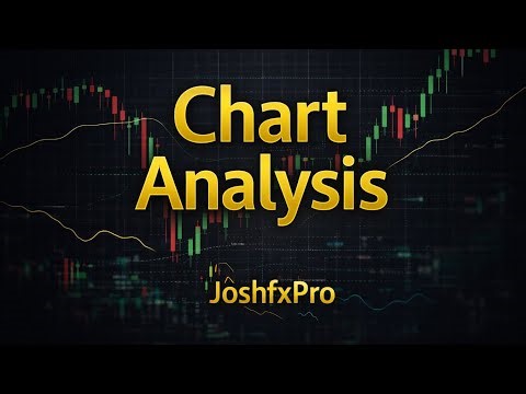 CHART ANALYSIS: Volatility 50 Index