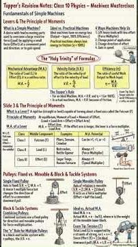 ICSE Class 10 Complete Physics in 15 Minutes | ICSE Class 10 Physics For Board Exam 2026 -Covered