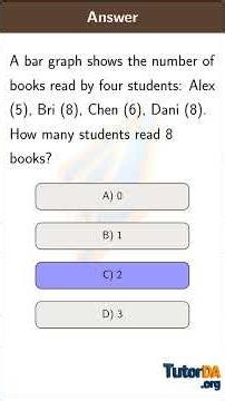 Interpret bar graphs in 30 sec #shorts