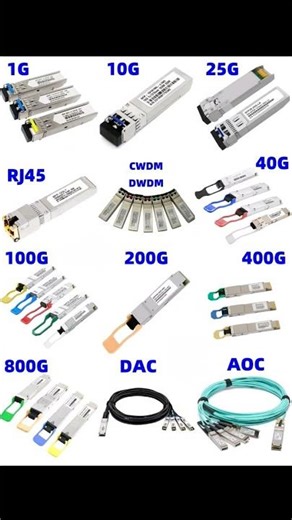 Network Transceivers Explained | 1G to 800G SFP, QSFP, DAC & AOC Complete Guide