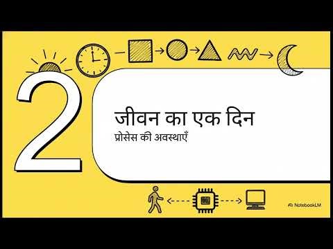 L-13: Process Management || BCA 1st Year || Easy Notes || 2026