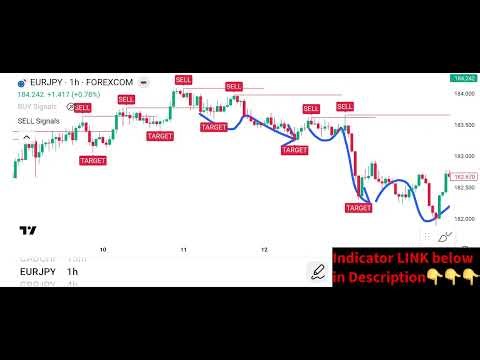 FULL POWER Pivot Super Trend TradingView Indicator - Never Miss A Trade Again! Jebdl
