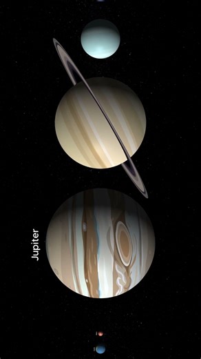 Here are all the Solar System planets in order from the Sun ☀️🪐