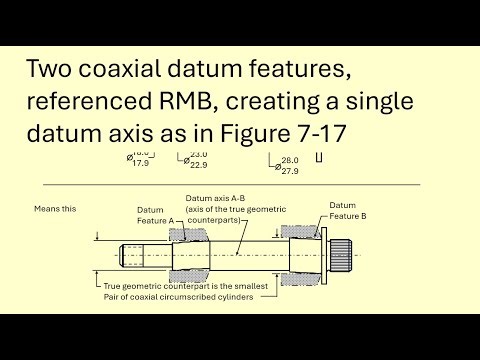 Two coaxial datum features, referenced RMB, creating a single datum axis as in Figure 7-17