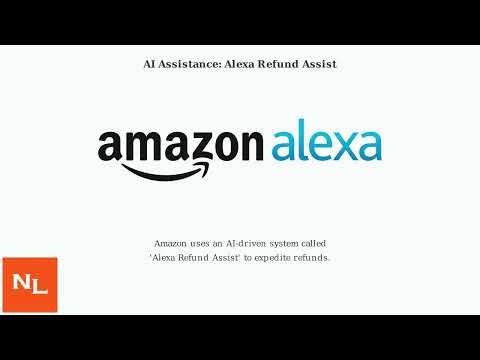 How To Get A Refund For An Unshipped Amazon Order – Cancel & Chat Tips