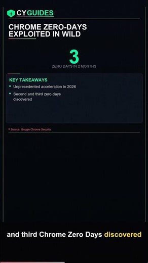 3 Chrome Zero-Days in 2 Months: Unprecedented Browser Threat Acceleration Explained